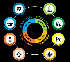NASA 4-D 8 Behaviours | Crazy Might Work