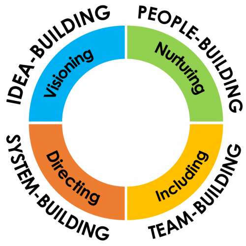 10 Things that Make the NASA 4-D Leadership Program Remarkable | Crazy ...