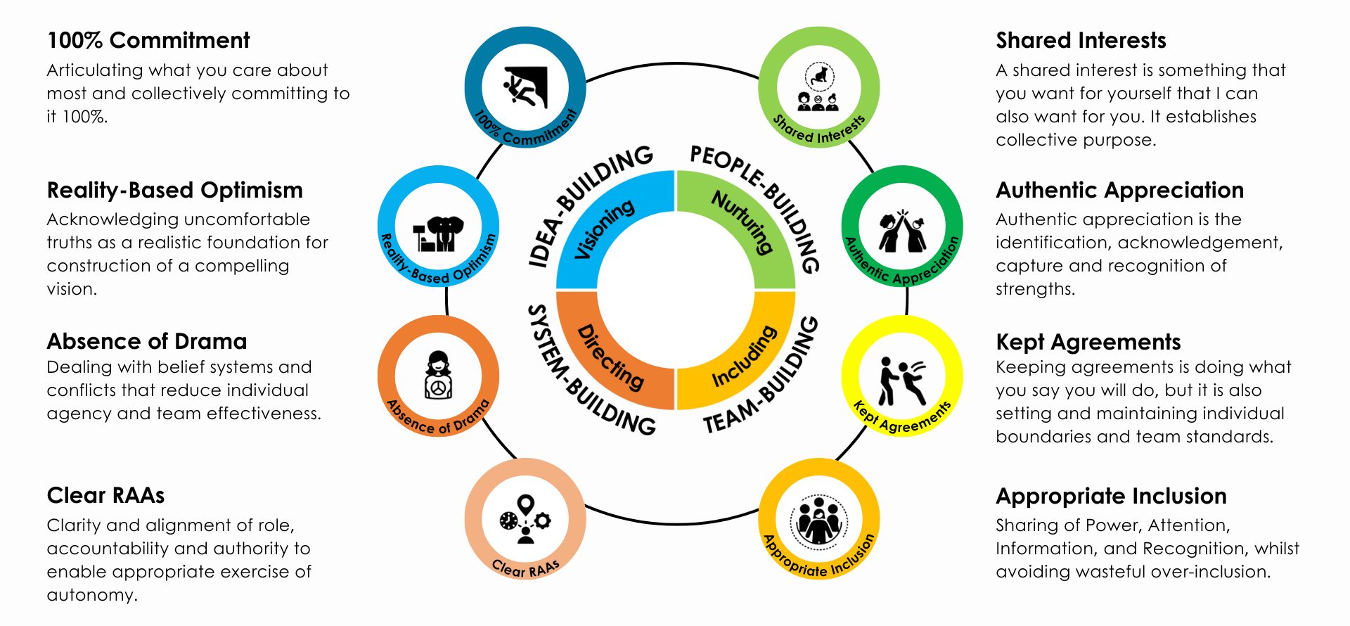 White NASA 4-D Handout A5 (3) | Crazy Might Work
