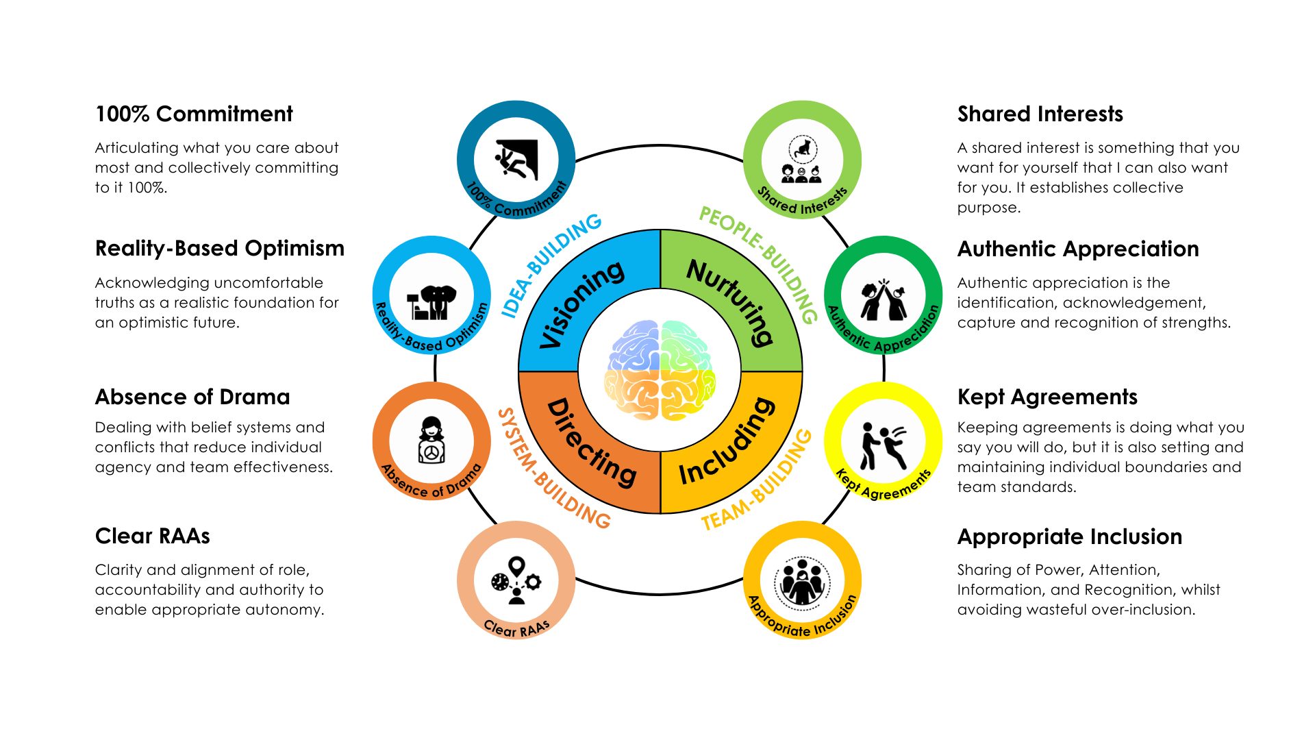 NASA 4-D Framework and Definitions MASTER | Crazy Might Work