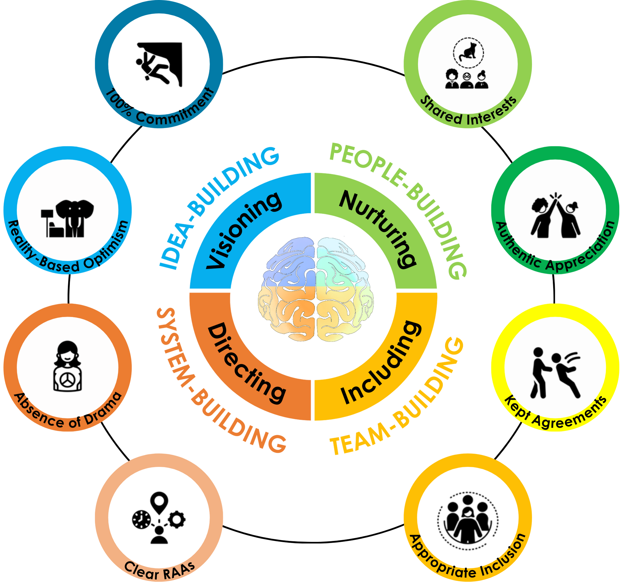 NASA 4-Dimensional Leadership Frameworkrent | Crazy Might Work